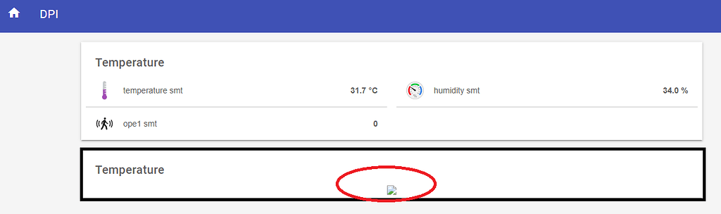 SOLVED Problem Chart Generation Failed Null Items Sitemaps