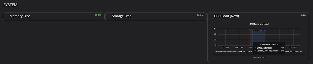 SOLVED Habpanel Grafana Iframe Not Reloading Solved See Comments