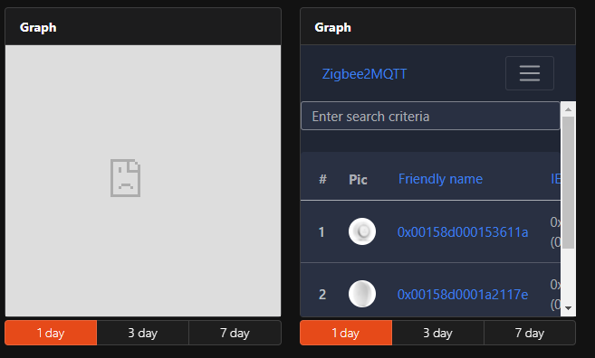 Grafana Chart With Time Ranges UI Widgets OpenHAB Community