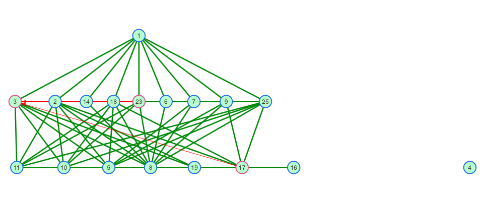 Zwave Node Strange Behaviour Bindings OpenHAB Community