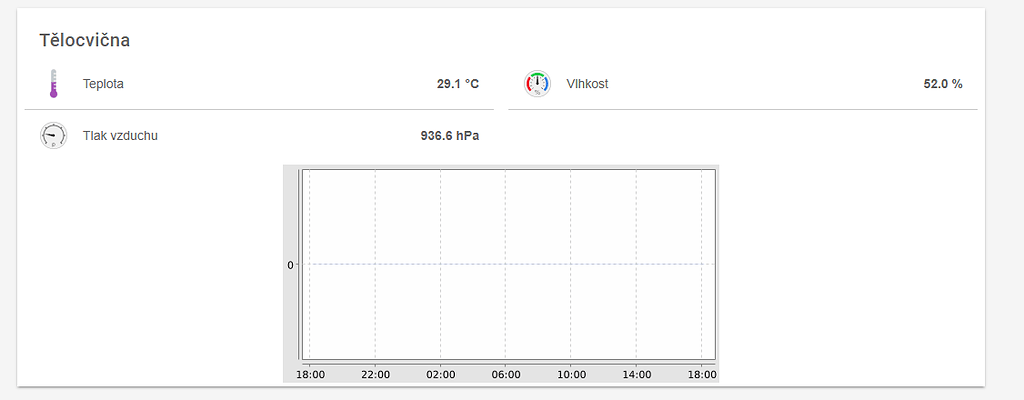 Unable to plot chart using RRD4J - Persistence Services - openHAB Community