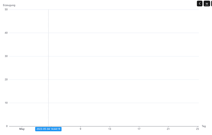Graph of two datasets with timeshift, bar chart with data from max of one dataset - openHAB ...
