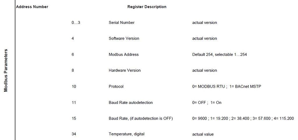 Modbus configuration question from beginner - Beginners - openHAB Community