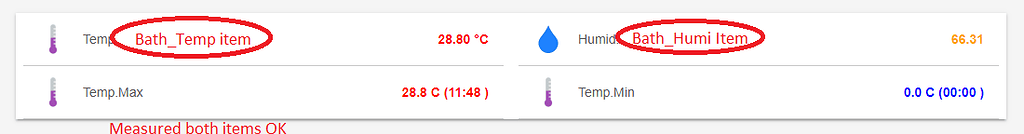 RRD4J item store problem - Beginners - openHAB Community