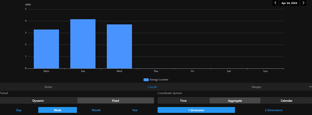 Aggregated Charts Bug - Items & Sitemaps - openHAB Community