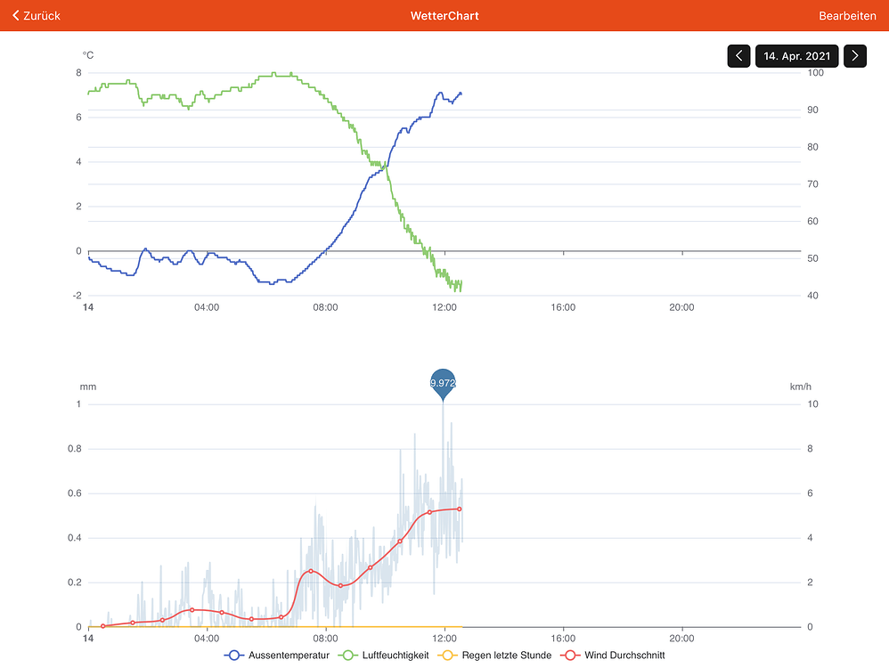 [OH3] Main UI Examples - UIs - openHAB Community