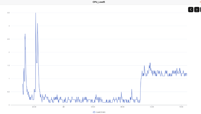 Openhab 3 Runs Out Of Memory Java Heap Space Errors Cpu 100 After A Few Hours Page 11
