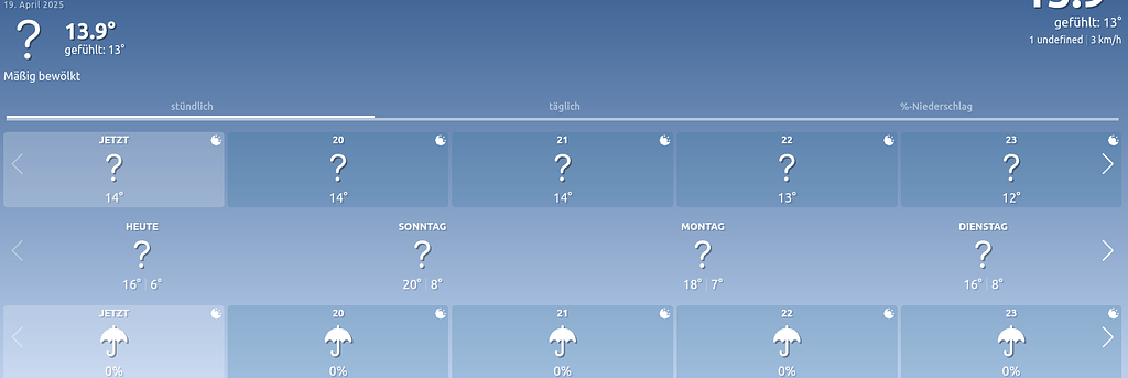 Widget_weather_card does not show icons - UI Widgets - openHAB Community