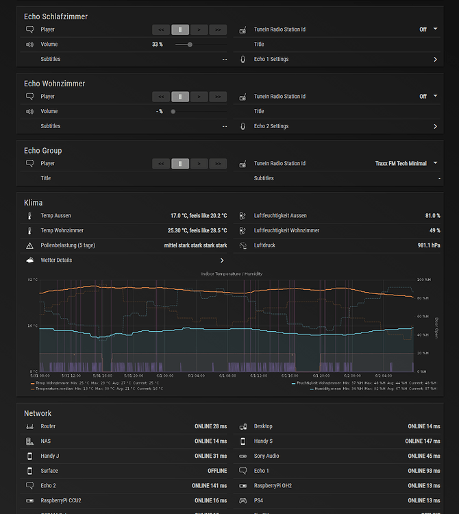 Hacking BasicUI: My current Theme / OH2 Setup *Update with Repo* - openHAB Stories - openHAB ...
