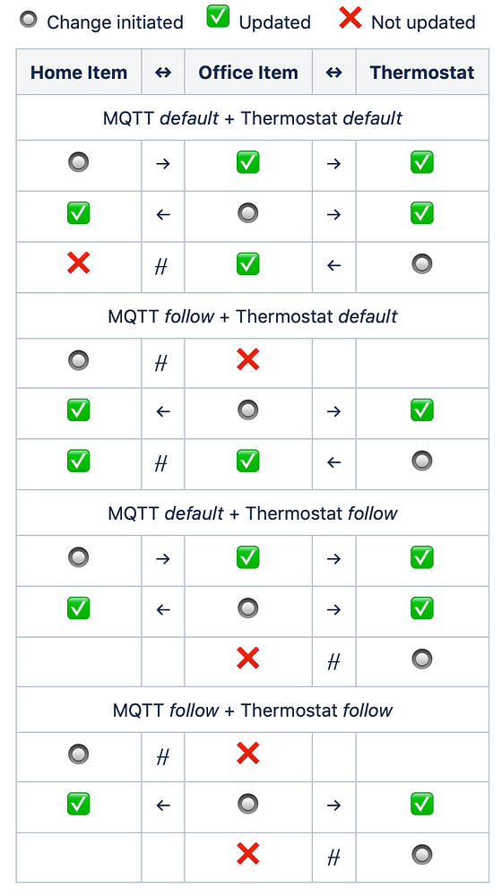 Connecting multi-channel Items (using MQTT) – how is it intended to work? - Beginners - openHAB ...