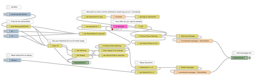 Monitor sensor data/status with Node Red - Tutorials & Examples - openHAB Community