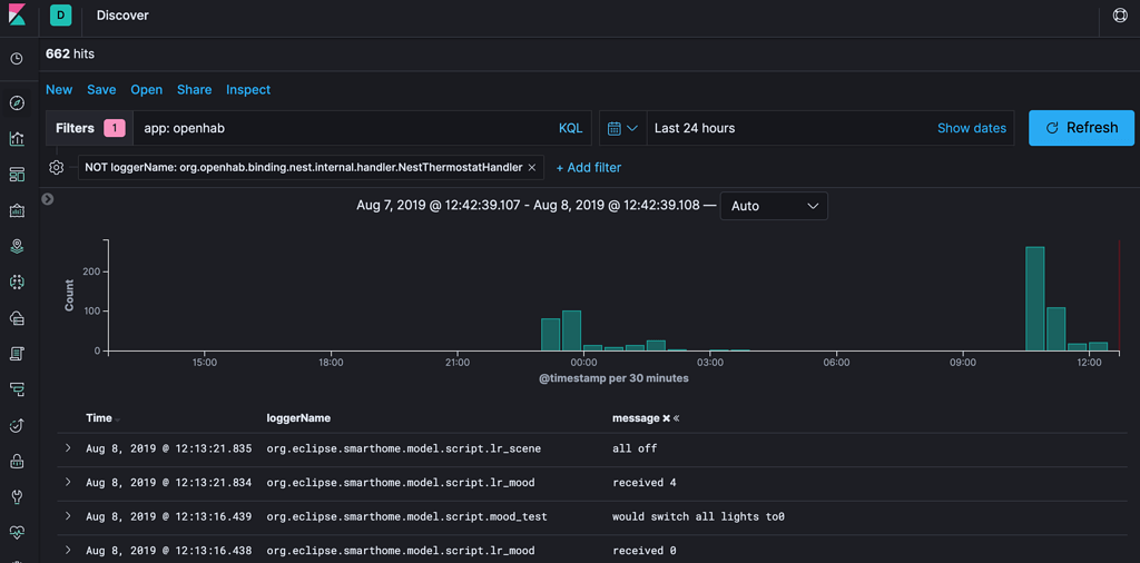 Logging to Filebeat + Elasticsearch + Kibana - Tutorials & Examples - openHAB Community