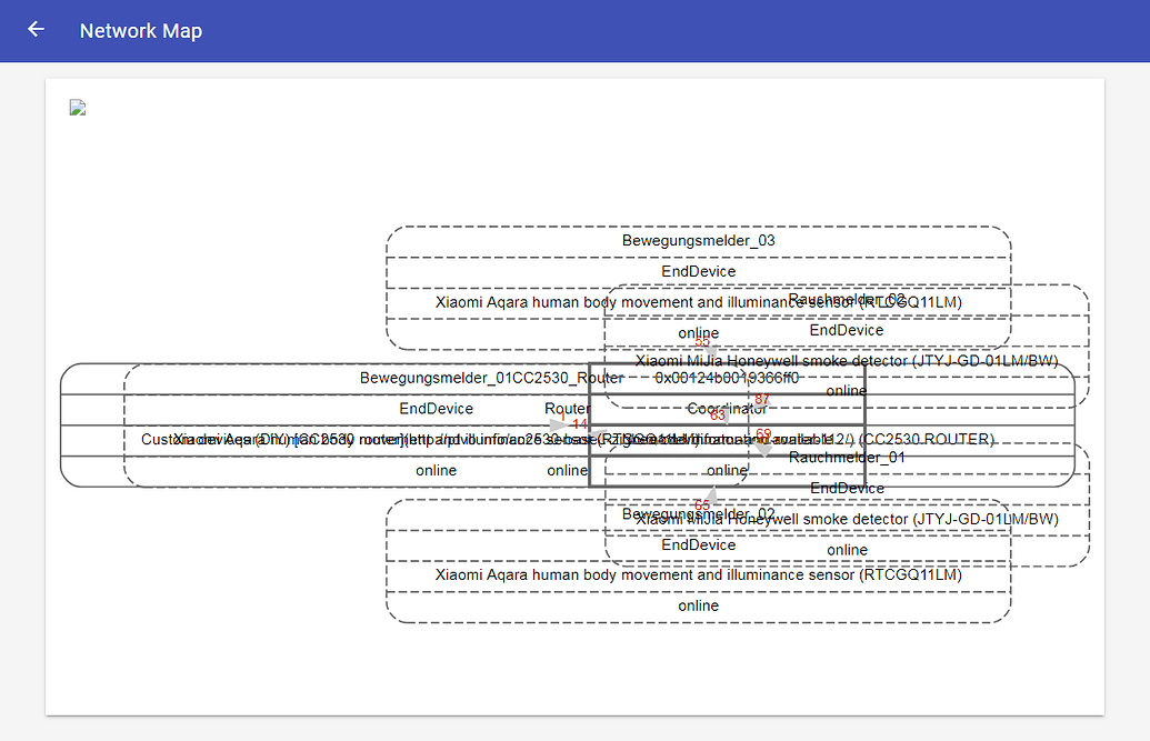Zigbee2MQTT network map - Tutorials & Examples - openHAB Community