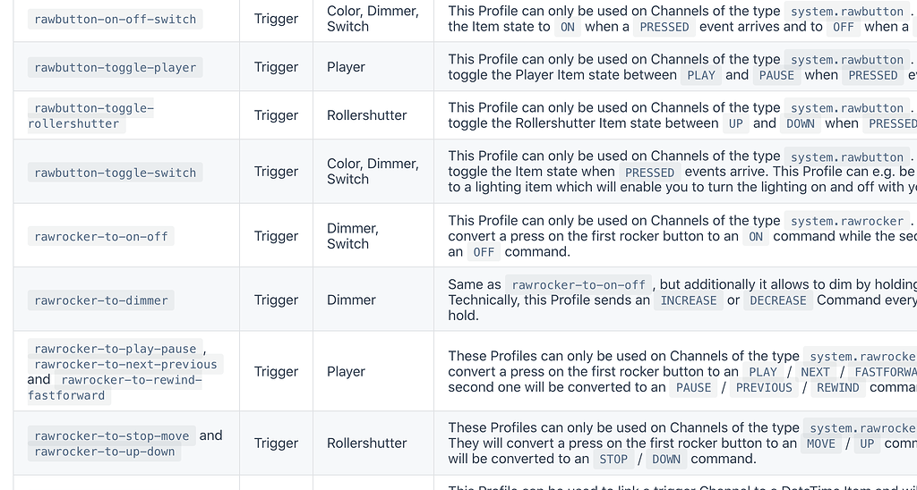 How to use channel profiles for system.rawbutton in OH3 GUI - Items & Sitemaps - openHAB Community