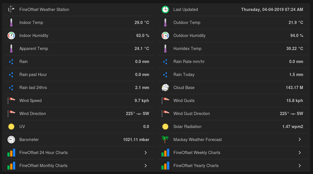 Convert Wind Direction (degrees) to Compass Points - Scripts & Rules ...