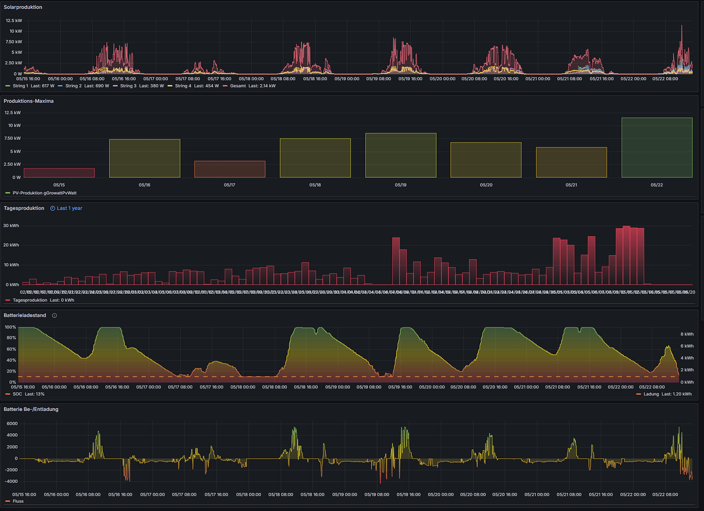 Multiple Growatt (SPH and MOD) solar inverters via modbus - Solutions ...