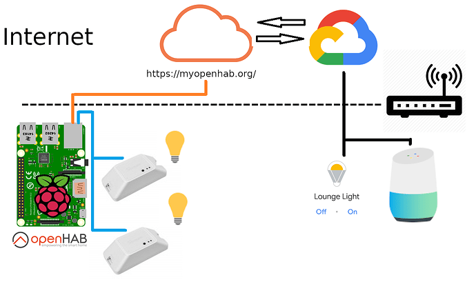 Sonoff Basic DIY Setup without flashing - Solutions - openHAB Community