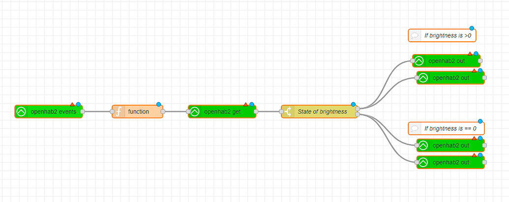 Instant Stuck with Node Red :) Create Trigger - Beginners - openHAB Community