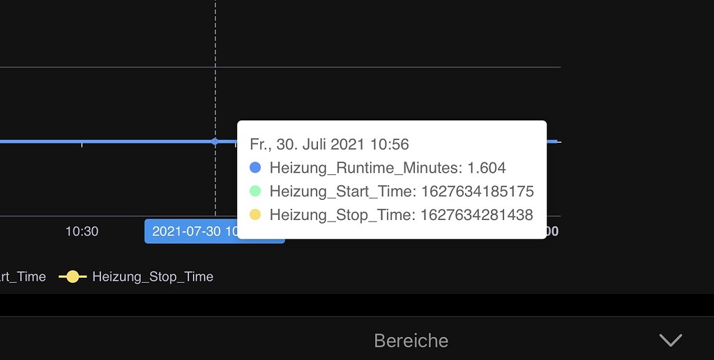 Count ON time, sometimes negative value - Scripts & Rules - openHAB Community