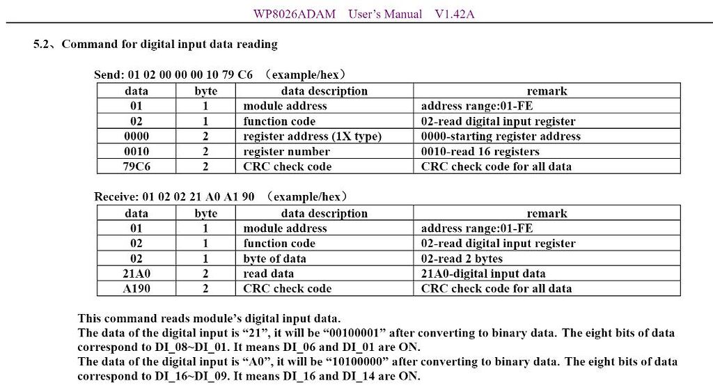 Error configure modbus data - WellPro WP8026ADAM - Help please! - Bindings - openHAB Community