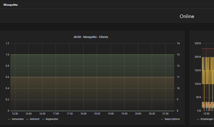 OH3 - Inject CSS into Widgets/Pages - Beginners - openHAB Community