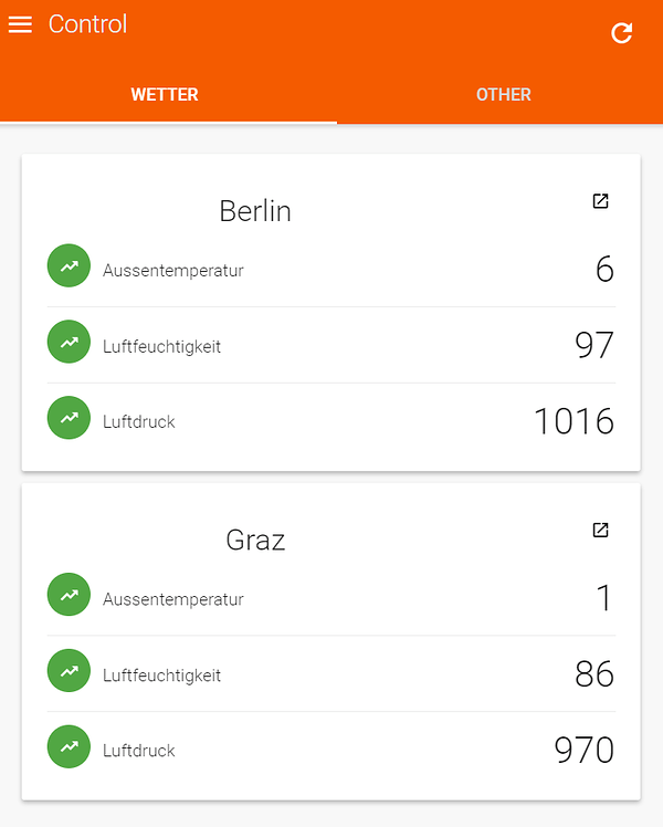 HABPanel - Chart shows no data - using persistance - jdbc - mariadb - Beginners - openHAB Community