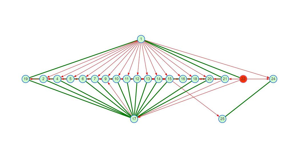 Zwave mesh network instability - Bindings - openHAB Community