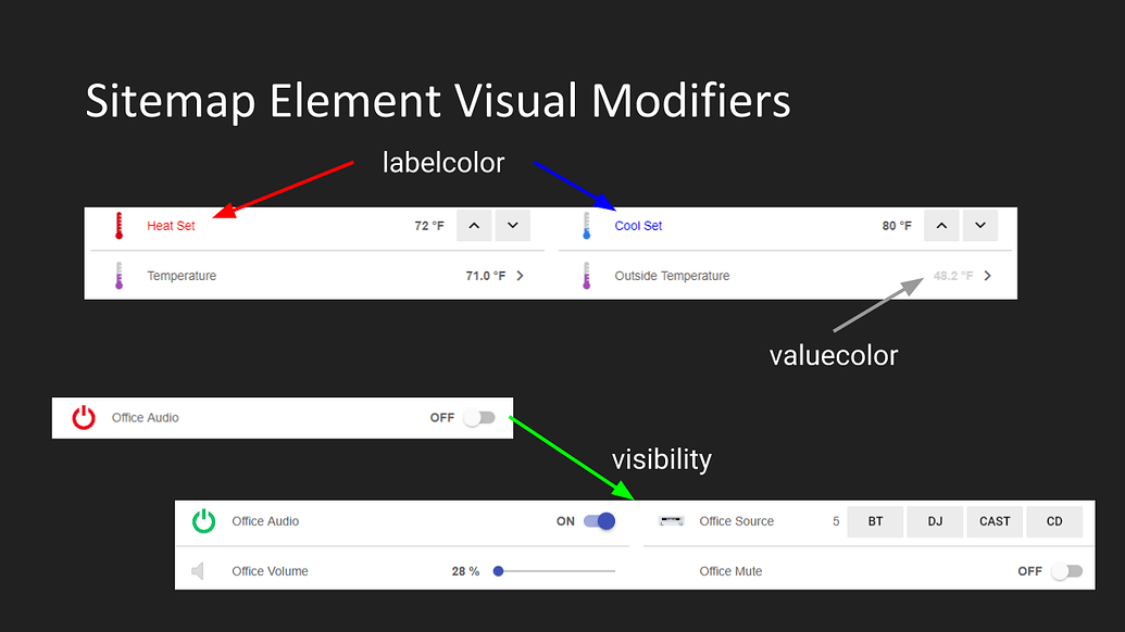 Openhab Basics Tutorial Part 4n Sitemaps And Uis Tutorials And Examples Openhab Community