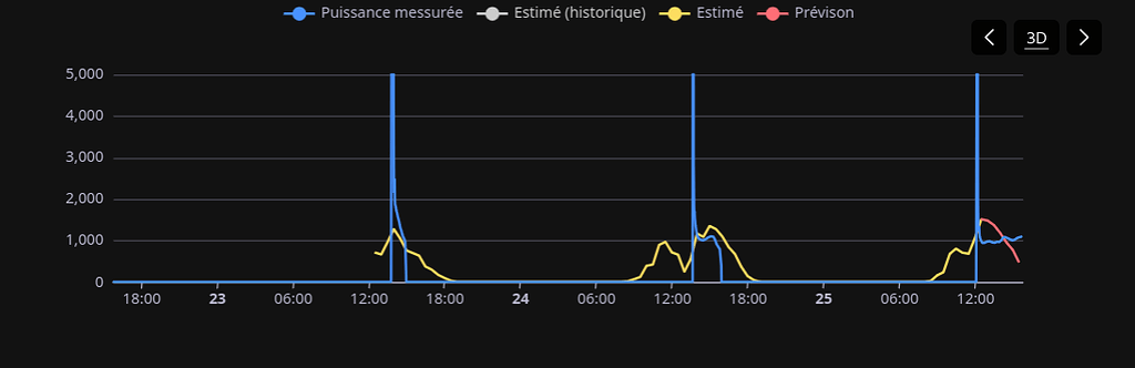 Echart - custom time start / end - echarts - openHAB Community