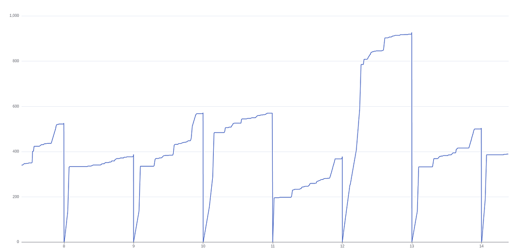 JSScripting persistedState inconsistent - Scripts & Rules - openHAB Community