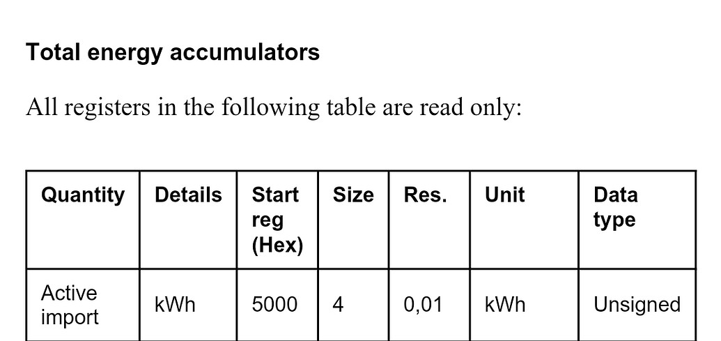 Modbus Data shows no data from Modbus poll - Beginners - openHAB Community