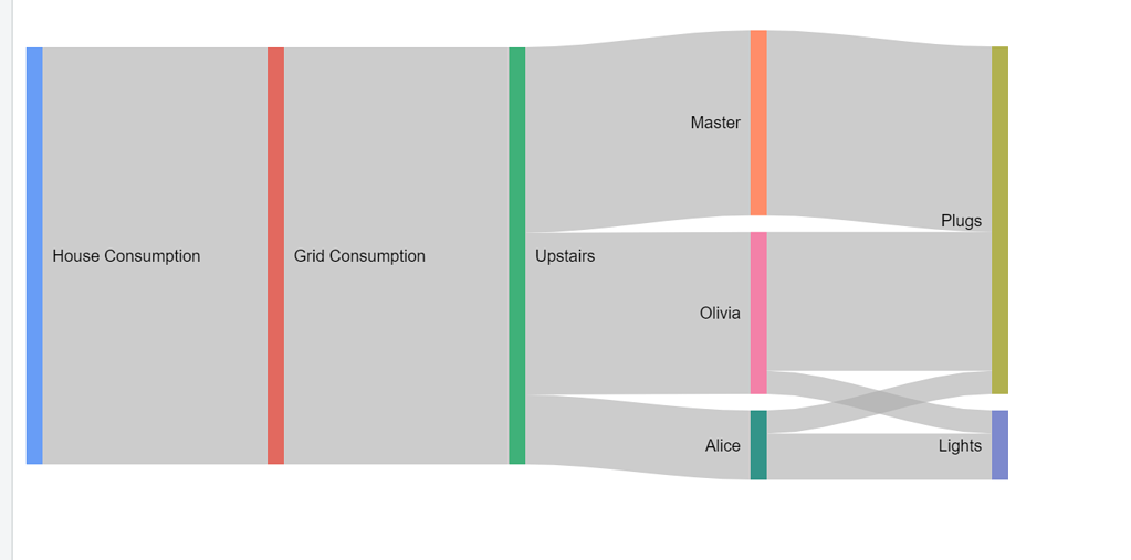 Sankey diagram. Help needed to execute javascript in HABPanel custom ...