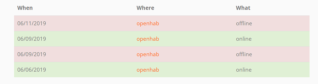 Solved Closed My Openhab Is Offline In Myopenhab Openhab Community