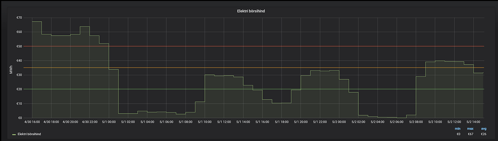 [SOLVED] Query item current value from influxdb - Persistence Services - openHAB Community