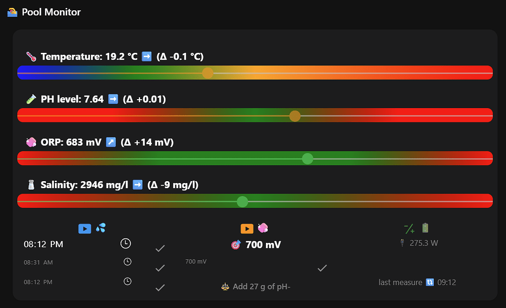 Pool Monitor Card - UI Widgets - openHAB Community