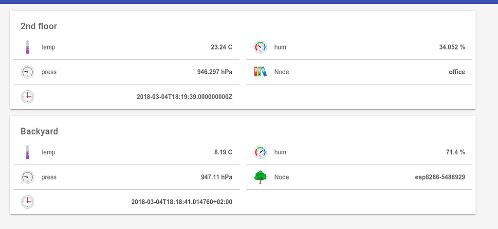 Dynamically create Frames - Items & Sitemaps - openHAB Community