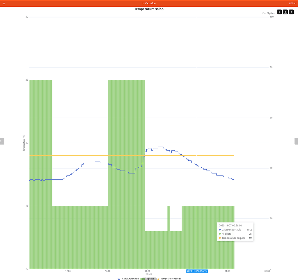 OpenHAB 4.0 stopped visualizing data in a chart - openHAB Community