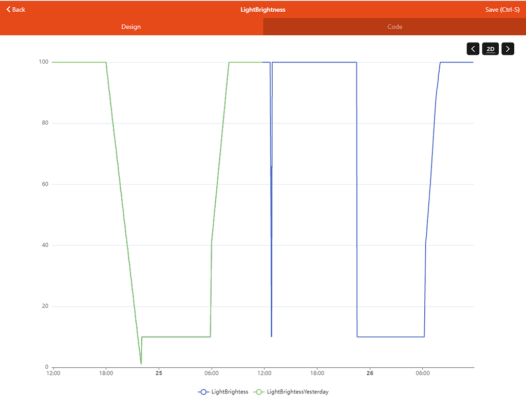 How To Overlap An Offset Time Series In OH3 Corelate Yesterdays how-to-overlap-an-offset-time-series-in-oh3-corelate-yesterdays