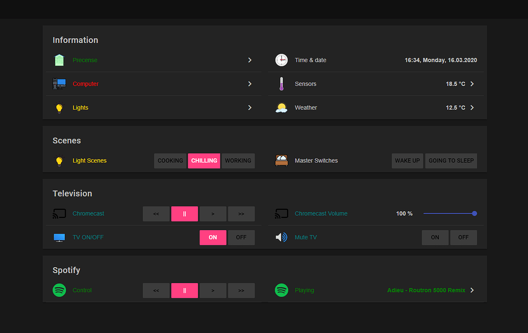 Multiple Sitemaps Items And Sitemaps Openhab Community