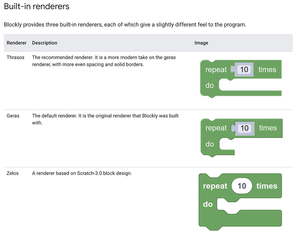 Blockly Renderer Switching - IDE & Build - openHAB Community