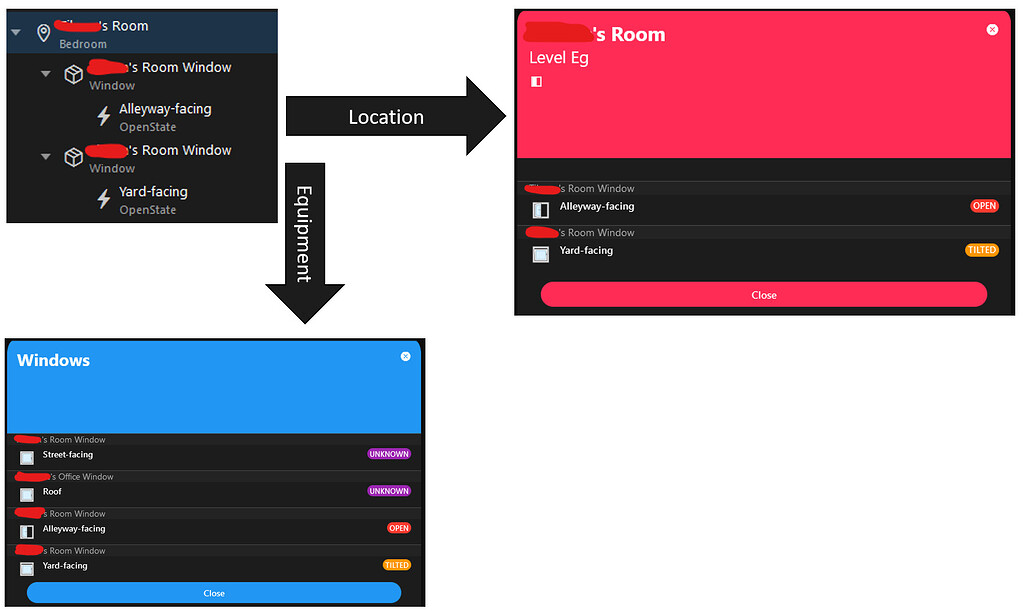 Wrangling semantic Equipment group configuration textually - Items & Sitemaps - openHAB Community