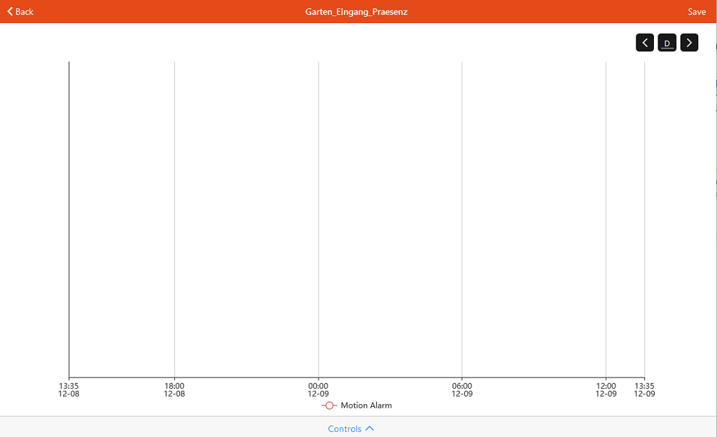 OH3 Graph of Switch item - Items & Sitemaps - openHAB Community