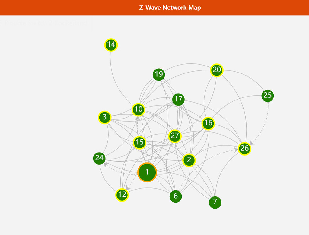 Zigbee Network Map like the Z-wave Network Map? - Bindings - openHAB Community