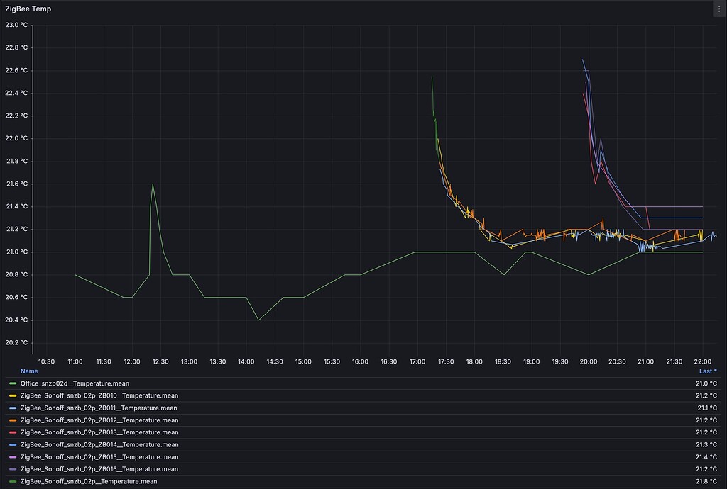 Introduce offset to temperature sensors - openHAB Community