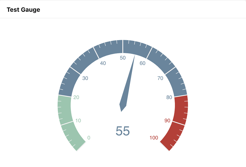 [Main UI] echarts gauge and pie POC - openhab3 - openHAB Community