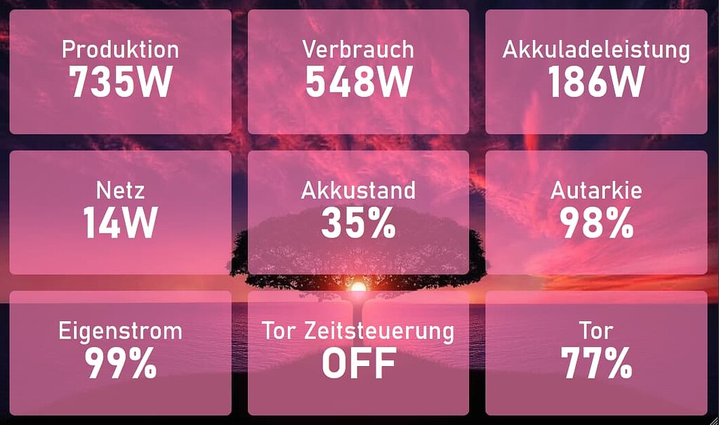Custom dashboard for openhab (smartdashboard) - Tutorials & Examples - openHAB Community