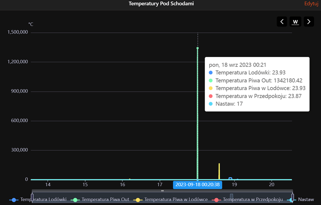 How to ignore wrong readings from sensors? - Scripts & Rules - openHAB Community