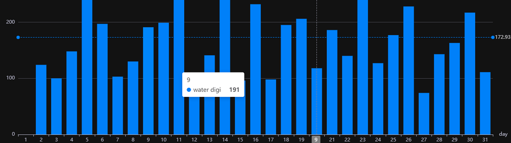 Import to influxdb + chart not correct - Persistence Services - openHAB Community