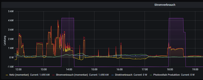 Solaredge inverter via Modbus TCP 2 - Page 2 - Tutorials & Examples ...