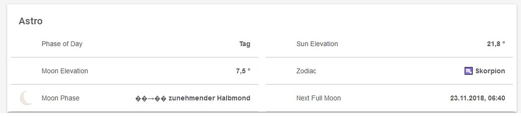 Astro Items+Sitemap+Map+♈ Binding Example - Tutorials & Examples - openHAB Community